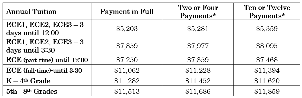Tuition and Fees - Faith Lutheran School